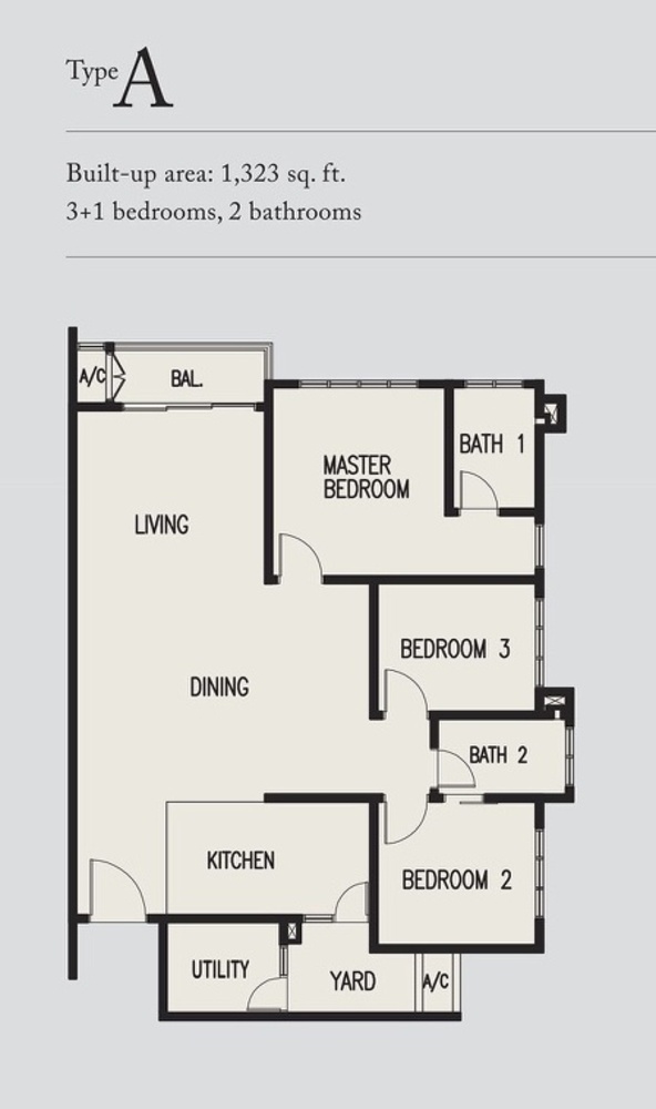 Parc 3 | KL Property Talk