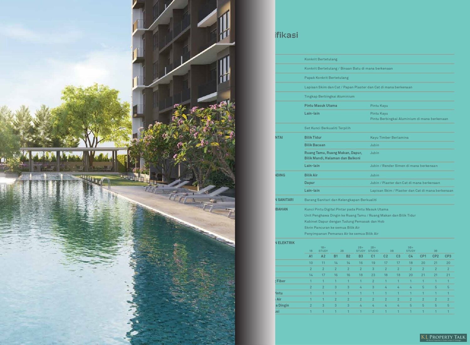 Sfera Wangsa Maju Residences | KL Property Talk