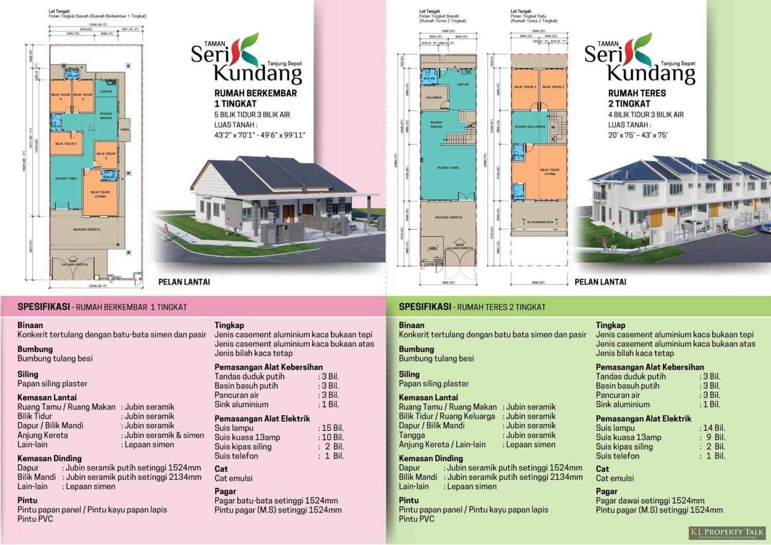 Taman Seri Kundang | KL Property Talk