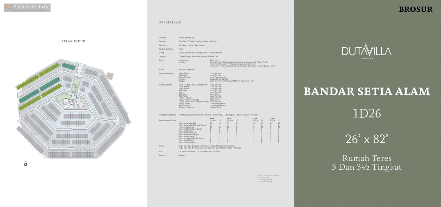 Rumah Bandar Topaz | KL Property Talk